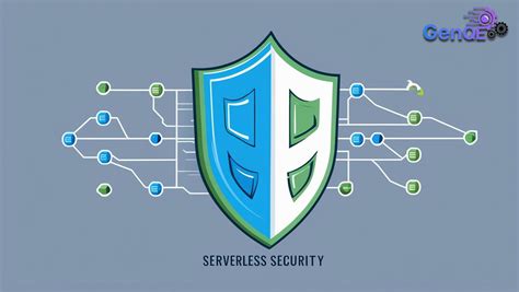 Serverless Security Fortifying Functionality Through Comprehensive Testing Strategies Genqe