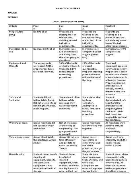 Analytical Rubrics Pdf Personal Protective Equipment Hygiene