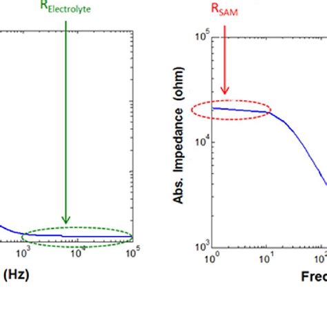Schematic Flowchart Of Sam Preparation Process Download Scientific
