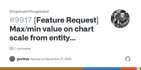 Feature Request Maxmin Value On Chart Scale From Entity Attributes