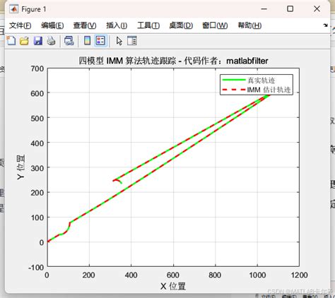 【matlab代码】四个模型的imm（交互式多模型）例程，四模型分别为：cv（匀速）、ca（匀加速）、cs（匀加加速度）、ct（匀速转弯），滤波使用ekf交互式多模型matlab算法 Csdn博客