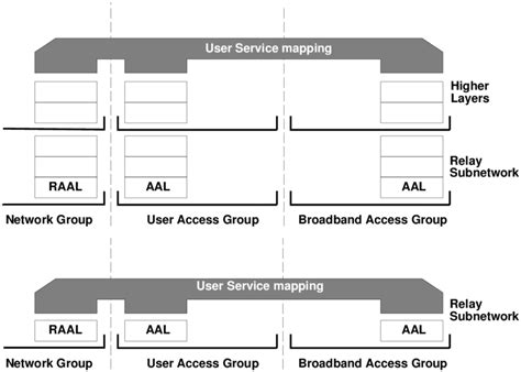 Service Mapping Scenarios Download Scientific Diagram