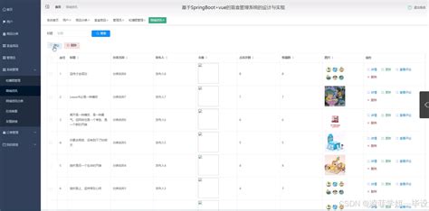Nodejs毕设基于vue的盲盒管理系统的设计与实现 论文程序 Csdn博客