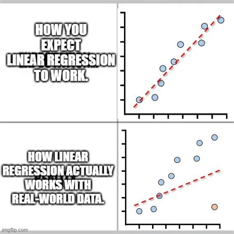 Meme Generator Expectation Vs Reality Meme Picker