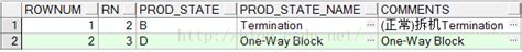 Oracle分页查询 Csdn博客