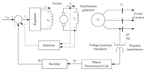 the generator excitation block diagram schematically download