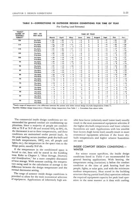 Guia Carrier De Aire Acondicionado Carrier Handbook Of Air