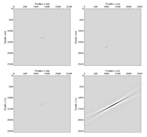 reference curvelet top level and associated curvelets after shift