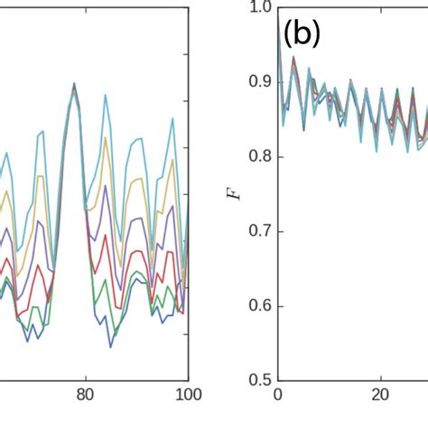 A Schematic Of A Line Of Superconducting Cavities Coupled By Download Scientific Diagram