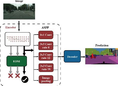 Figure 1 From Add A Fine Grained Dynamic Inference Architecture For
