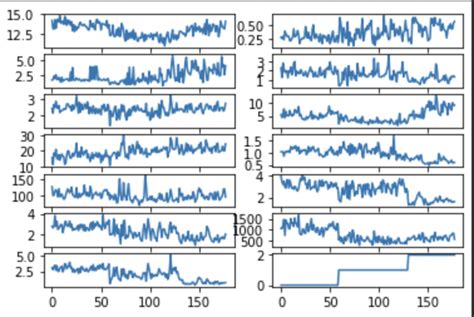 Scikit Learn 교차 검증cross Validation Kfold Stratified Kfold Crossvalscore