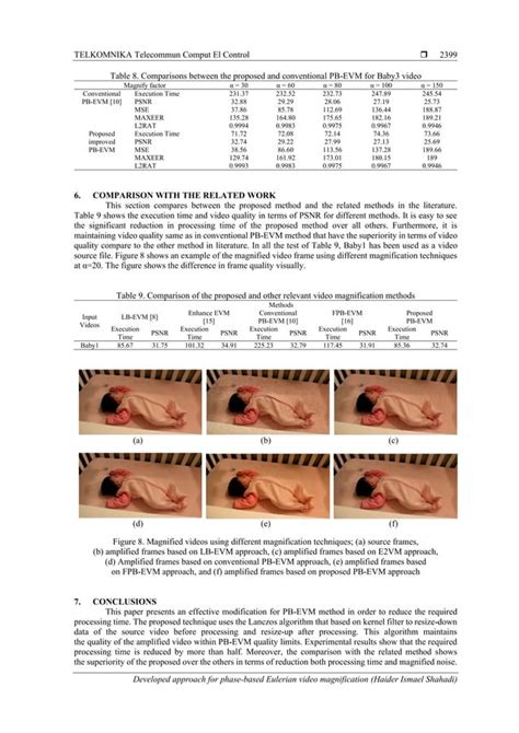 Developed Approach For Phase Based Eulerian Video Magnification Pdf