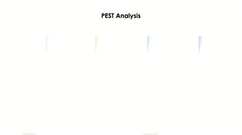 What Is The History Of The Pest Analysis Framework
