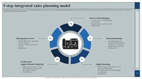 5 Step Integrated Sales Planning Model Ppt Powerpoint