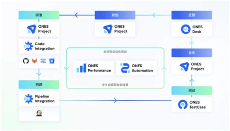 一站式devops搭建教程：从入门到精通