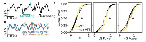Example Oscillation Data And Feature Distributions A Sample Hpc Download Scientific