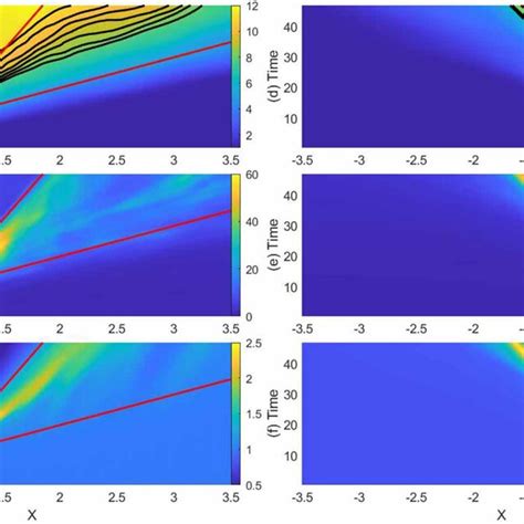 Time Evolution Of The Total Density Of Electrons And Positrons Of The