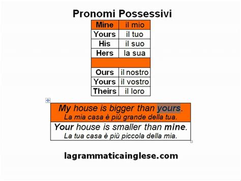 Corso Di Inglese Pronomi Possessivi YouTube