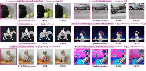 Figure 5 From A Latent Space Of Stochastic Diffusion Models For Zero Shot Image Editing And