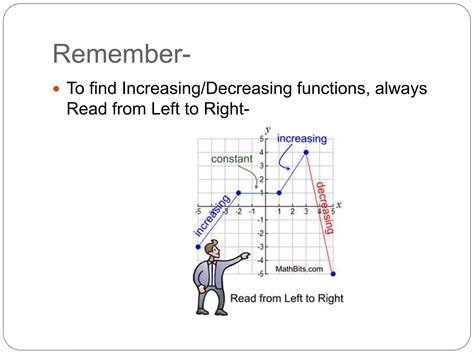 Derivatives In Graphing Dfs Pptx Geography Science