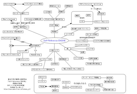 Self Reference Engine Prime Outlier Battles Wiki Fandom