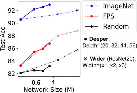 Deeperwider Resnet On Cifar 10 Download Scientific Diagram