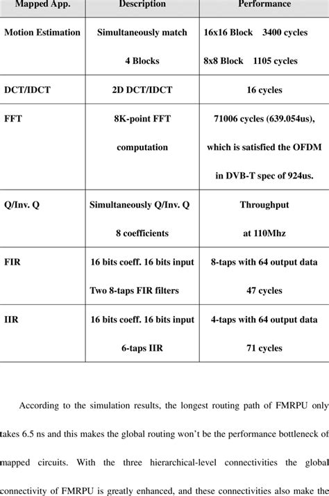 4 Summary Of Mapped Applications Download Table