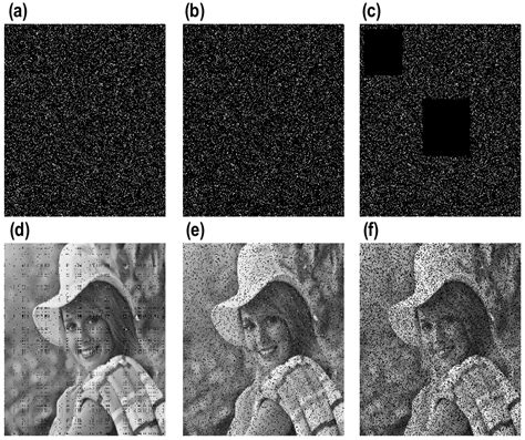 Image Encryption Based On Local Fractional Derivative Complex Logistic Map