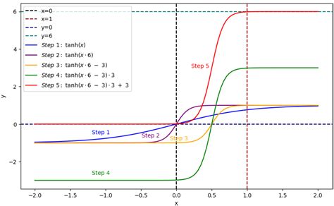 Univariate Outlier Detection Precision Driven Algorithm For Single Cluster Scenarios