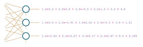 用 python 从零开始创建神经网络（一）：编码我们的第一个神经元 python 神经元网络代码 csdn博客