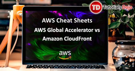 Aws Networking And Content Delivery Archives Tutorials Dojo