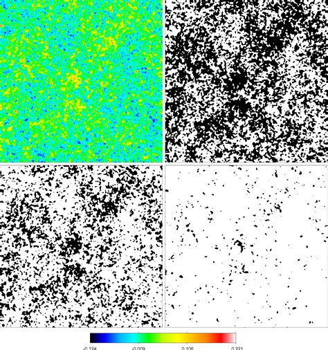 Figure 1 From Probing Cosmology With Weak Lensing Minkowski Functionals Semantic Scholar