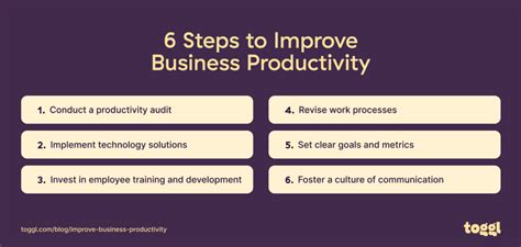 15 Actionable Ways To Improve Productivity In A Business