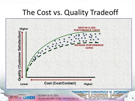 Fusion14 Session 302 Optimizing The Tradeoff Cost Vs Quality In I
