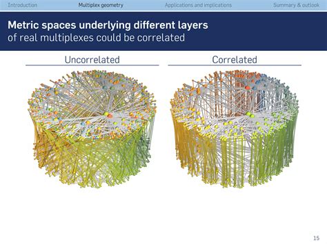 Structure And Dynamics Of Multiplex Networks Beyond Degree Correlations Pdf