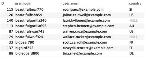 how to customize the wordpress user sql query users insights