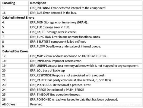 acpi相关（8） acpi platform error interfaces einj csdn博客