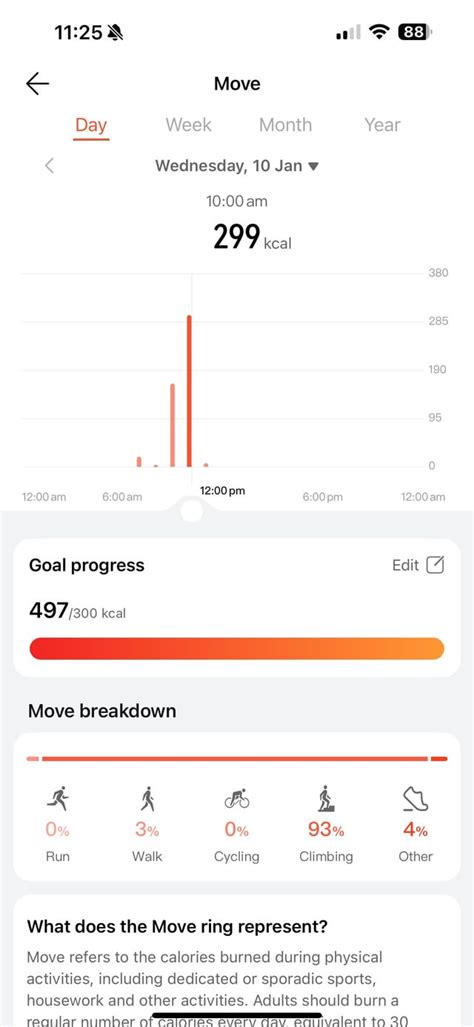 incorrect calorie counting r huaweiwatchgt