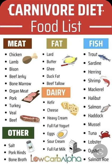 Carnivore Diet Meal Plan Artofit
