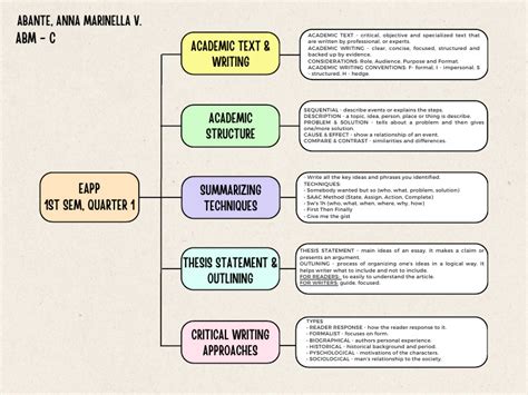 Colorful Clean Project Planning Concept Map Graph Pdf