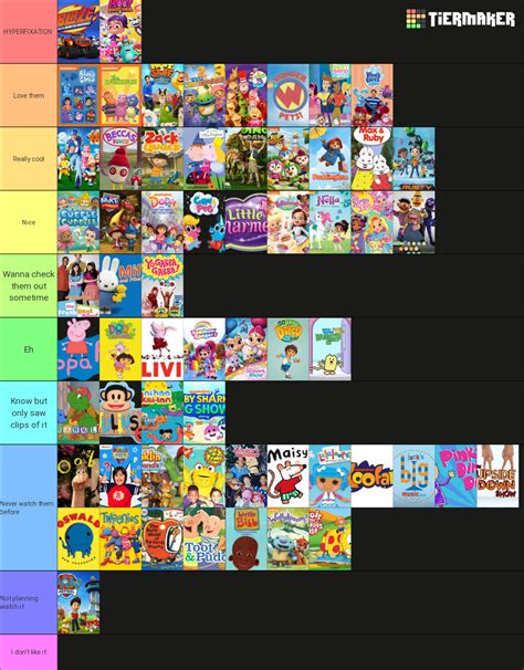 Nick Jr Shows Tier List Community Rankings TierMaker