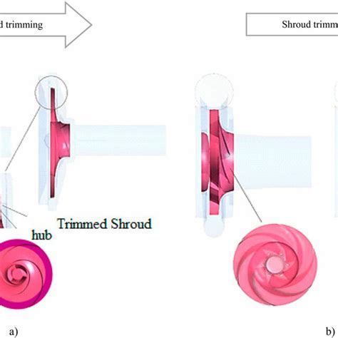 Schematic Of Pump Impeller Shroud Trimming Pist A Pump With N S Download Scientific
