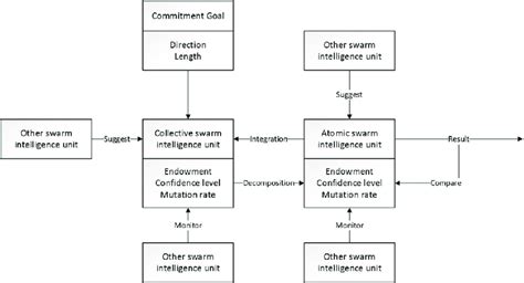 Simulation Framework Download Scientific Diagram