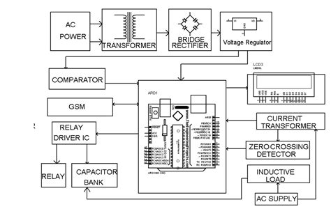 Automatic Power Factor Correction Over Gsm Electrosal