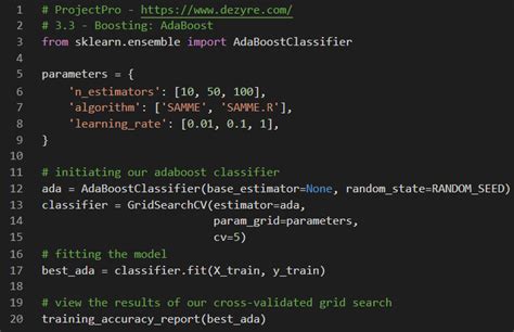 Deep Learning For Image Classification In Python With Cnn 49 Off
