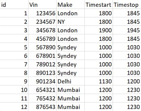Python Sorting And Splitting Csv Stack Overflow