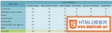 8款设计师常用漂亮的html Css表格样式表单按钮 Html5模板网