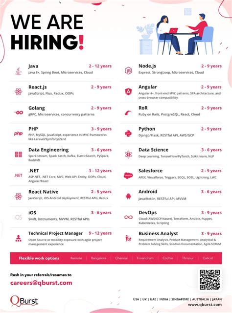 ajesh ajayan on linkedin hiring softwaredeveloper career javascript python java devops…