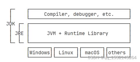 【廖雪峰java】java基础知识廖雪峰博客java教程 Csdn博客 【廖雪峰java】java基础知识廖雪峰博客java教程 Csdn博客