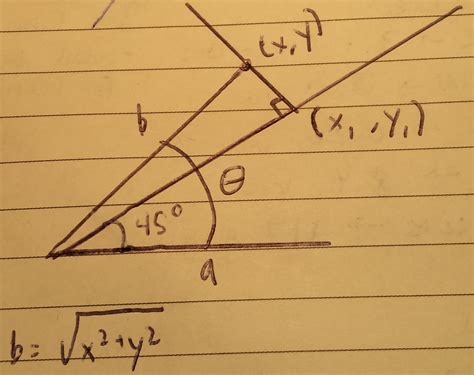 Trigonometry Shortest Distance Between Vector And Point Mathematics Stack Exchange
